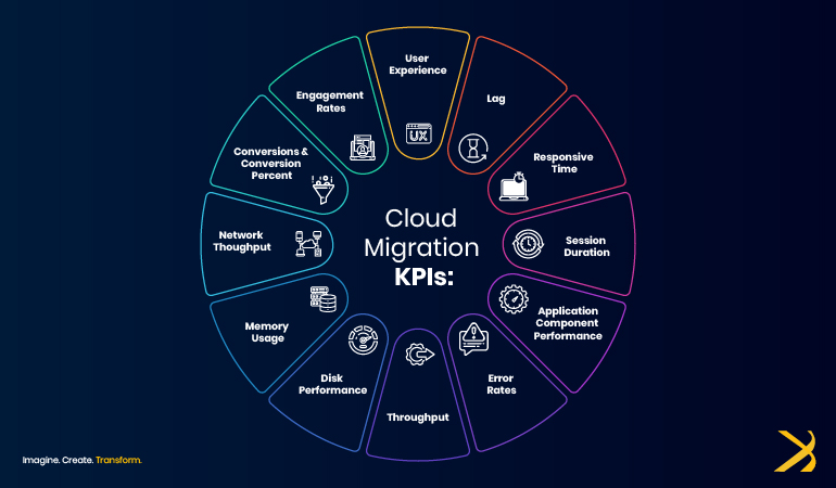 8 Things for Your Checklist Ensuring A Successful Cloud Migration