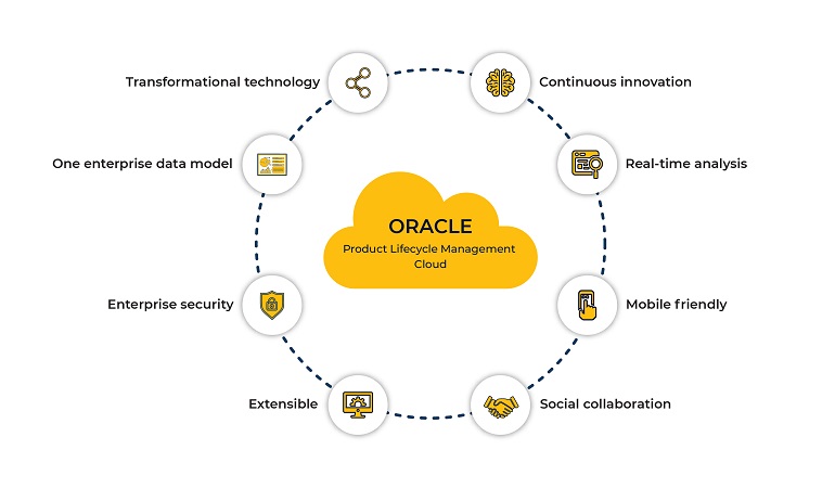 Agile PLM – A Comprehensive Solution for Manufacturers