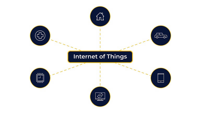 All the Things You Need to Know About IoT in 2023
